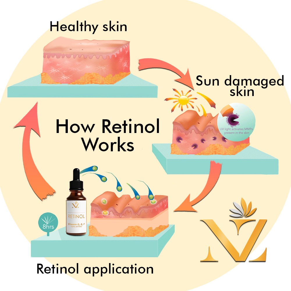 Kaj je retinol in kako pozitivno vpliva na kakovost kože? | Naturalzen.si
